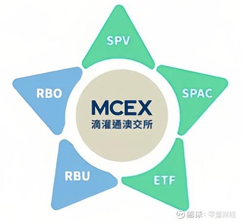 mcex交易所官网截图