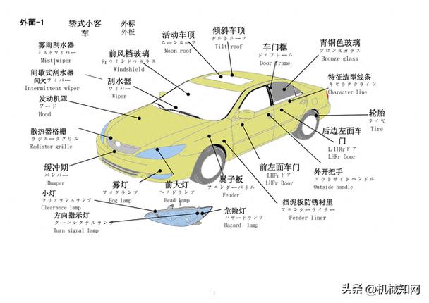 汽车配件汽车零配件大全图标