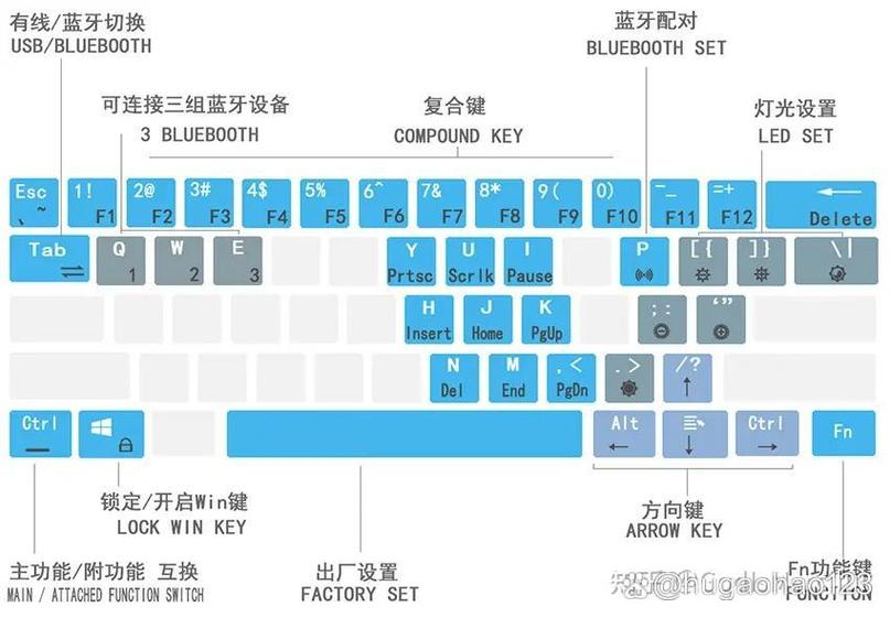 蓝牙键盘怎么输入中文截图