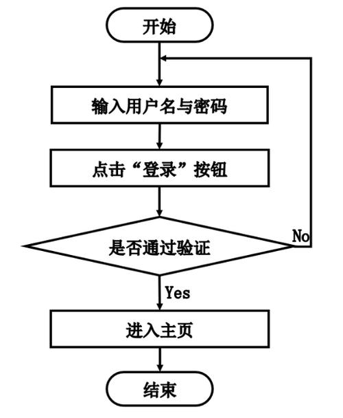 网吧办会员流程
