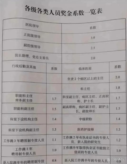 副高一般月薪多少图标