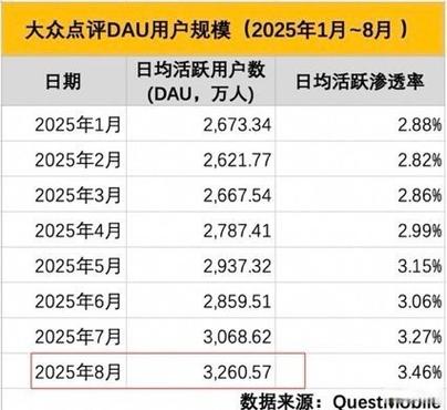 高德新用户