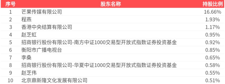 电广传媒最新动态图标