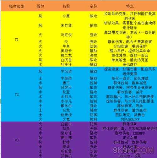 斗罗大陆武魂排名图标
