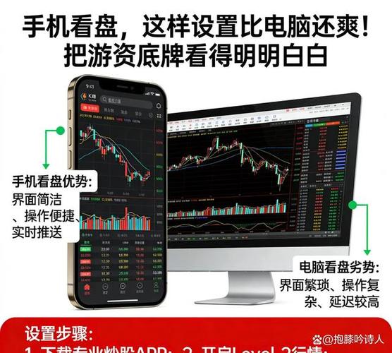 游资用什么软件看盘
