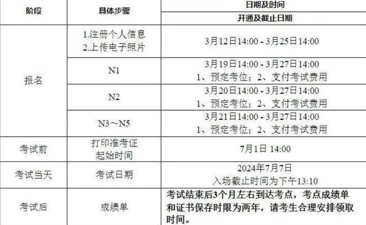 零基础考日语n2要多久图标