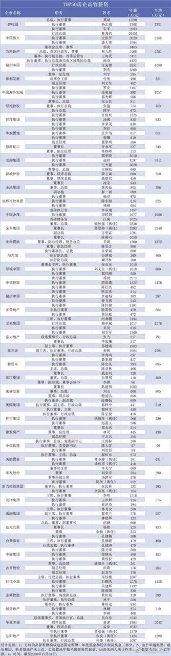 碧桂园员工工资等级图标