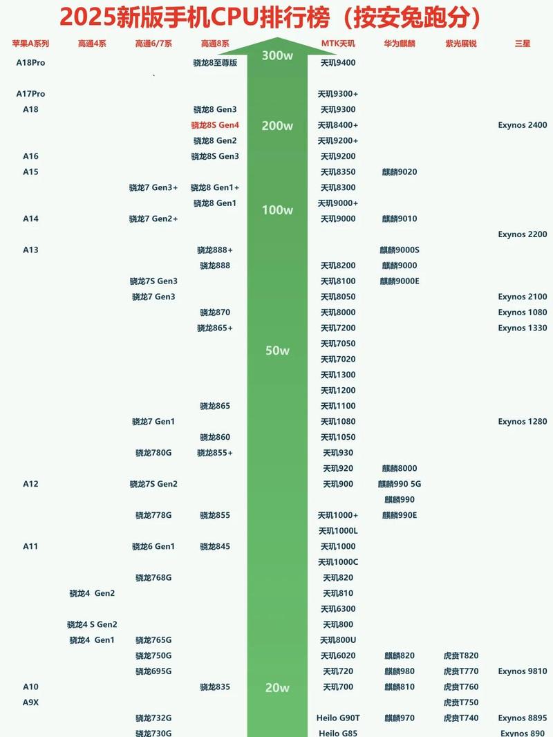骁龙8系和7系有什么区别图标
