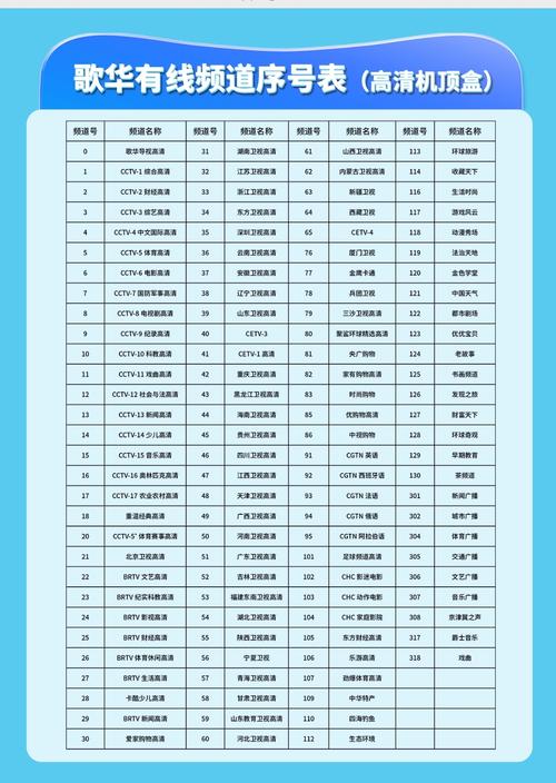 北京歌华2026收费价目表图标