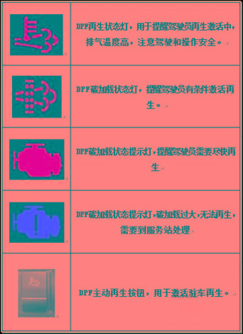 GB故障代码一览表图标