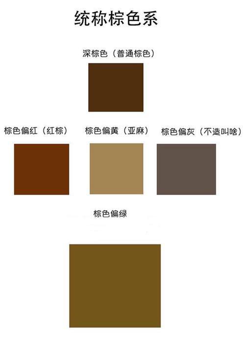 棕色怎么调成绿色截图
