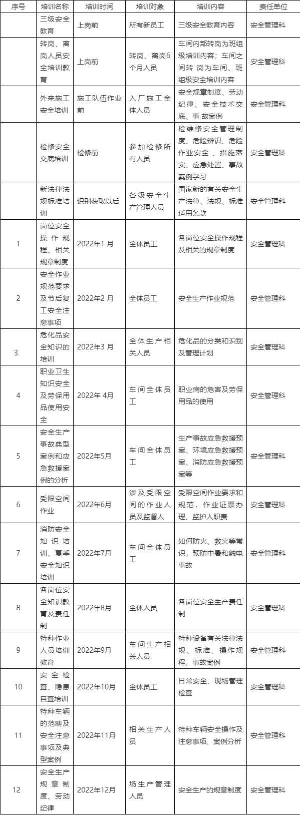 年度安全教育培训计划图标