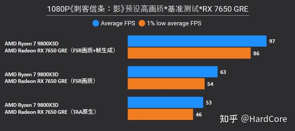 a卡帧数掉10帧