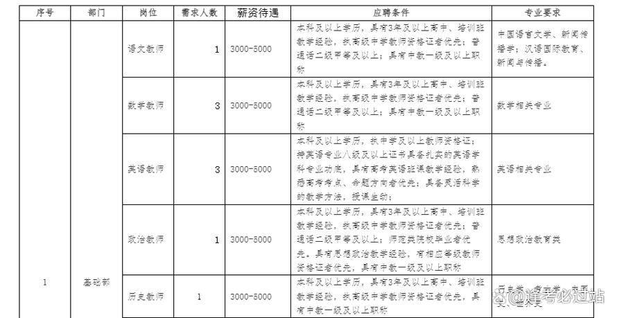 贵州招聘网官网入口网址图标