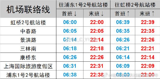 上海机场联络线时刻表图标