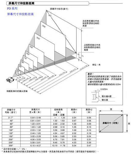 低流明投影仪用什么幕布