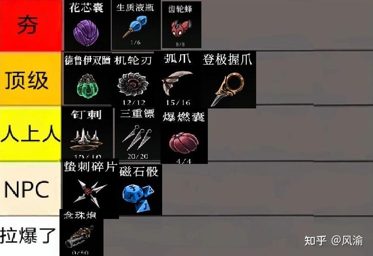游戏工具有哪些图标