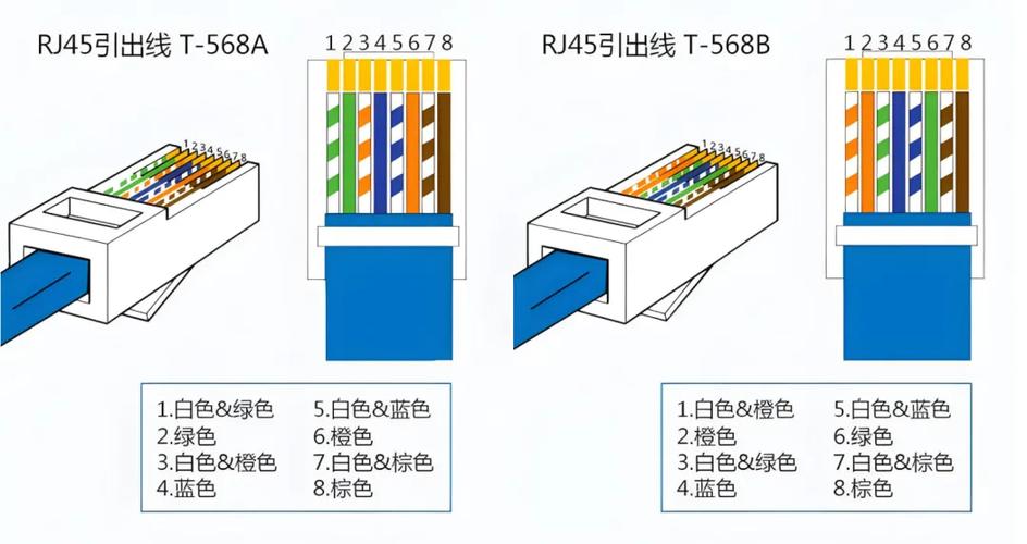 网线面板接线颜色顺序不一样截图