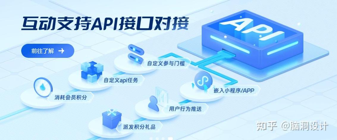 什么是api对接图标