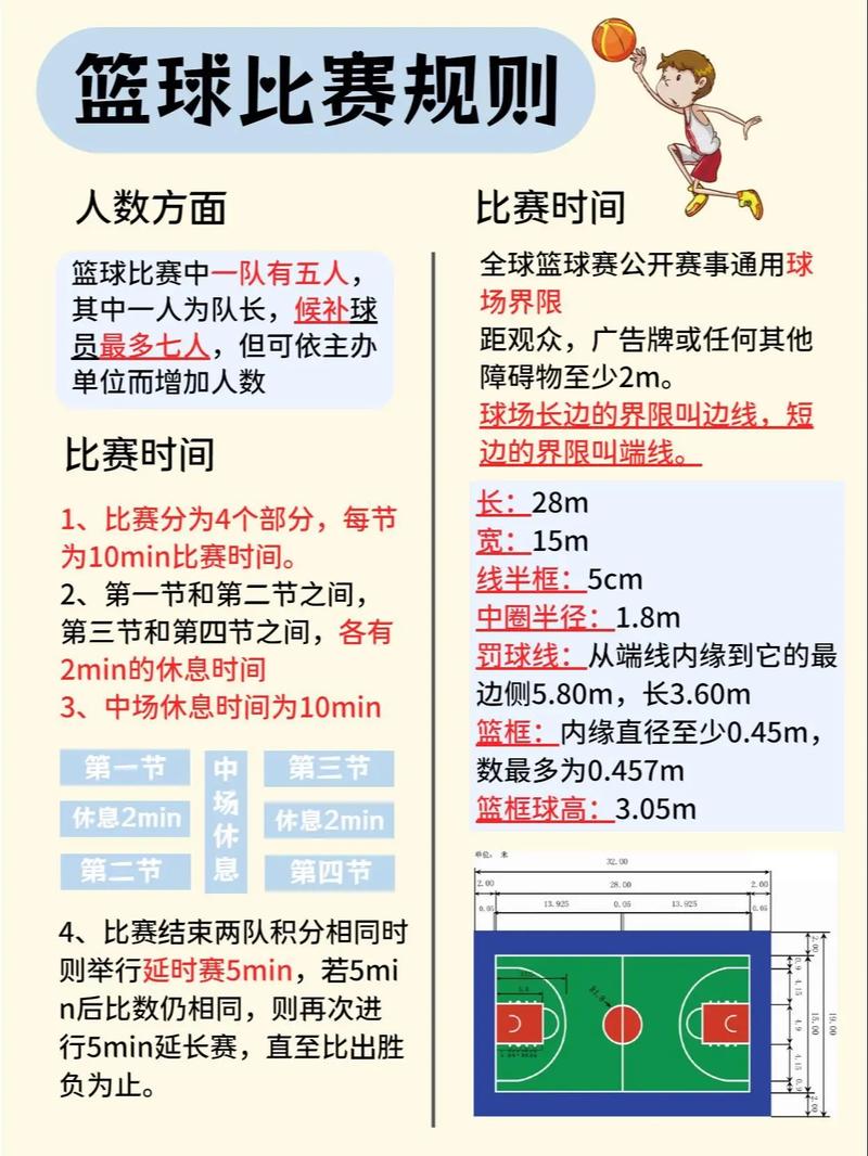 篮球赛规则常识新手必懂图标