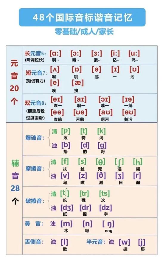 谐音秒记48个音标图片图标