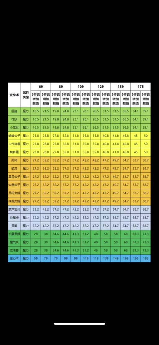 魔力套附加效果一览表截图