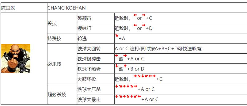拳皇十周年火山拳出招图标