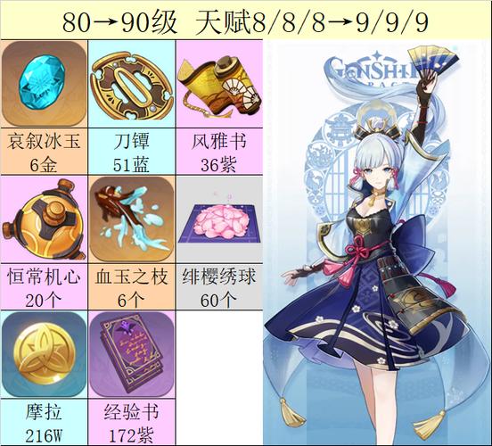 神里绫华的突破材料汇总图标