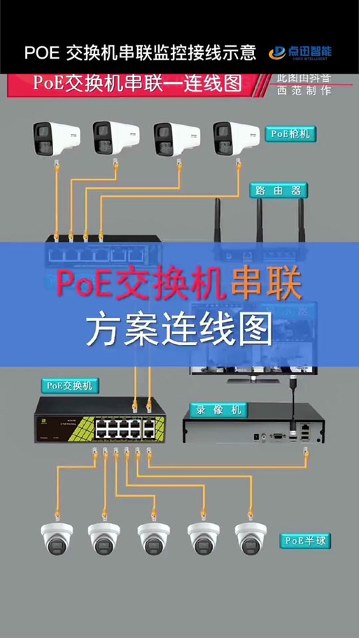监控poe供电网线接法图图标