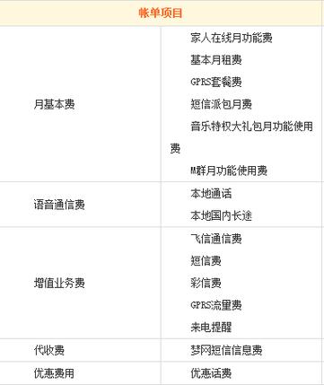 飞信每月收费吗图标