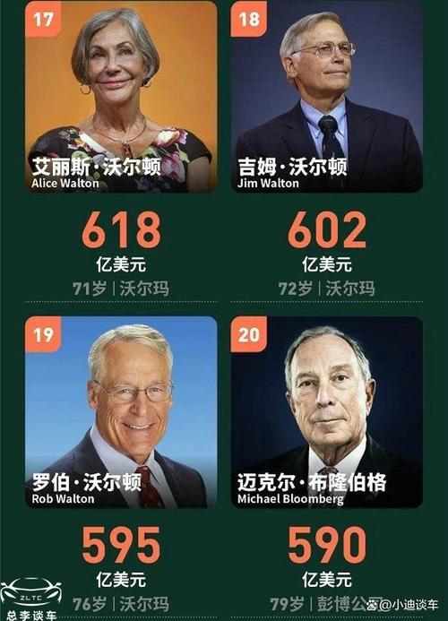 沃尔玛高管名单图标