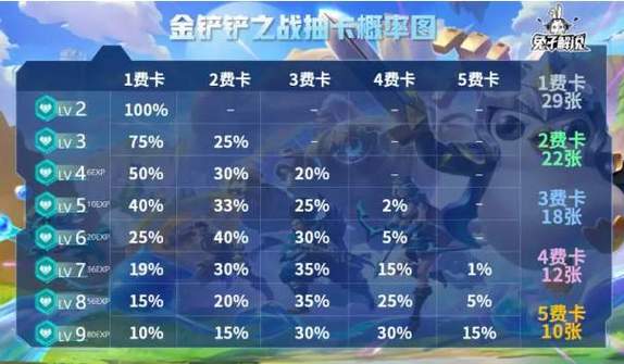 金铲铲之战搜牌概率图标