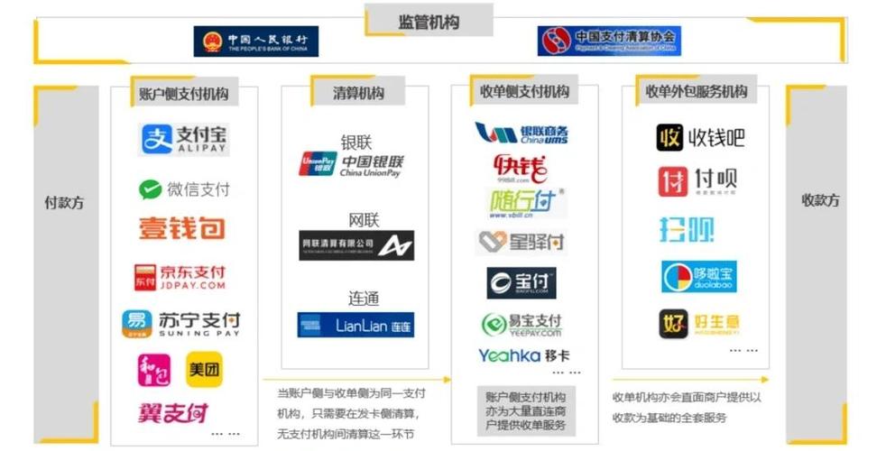 聚合支付的利与弊图标