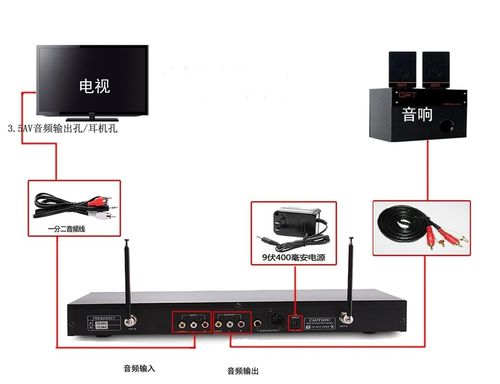 创维电视怎么连接麦克风教程图标