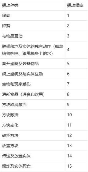 mc快照版本和正式版本的区别图标