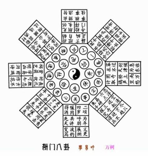 八卦阵正确走法路线图图标