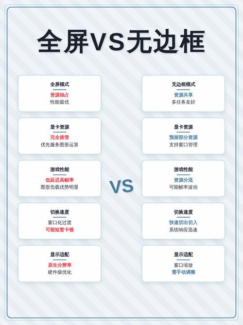 游戏里没有全屏模式只有无边框图标