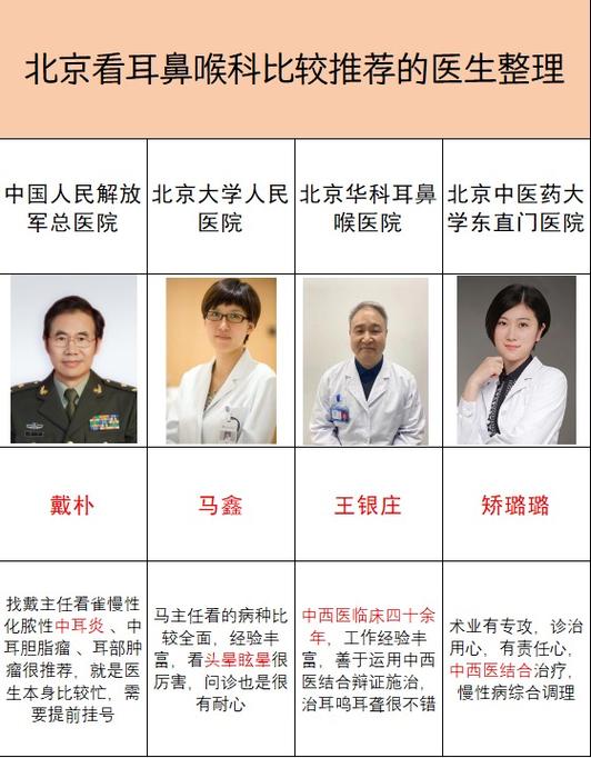 北京耳鼻喉医院排行榜前十名图标