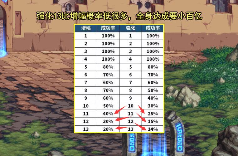 dnf属性强化和智力图标