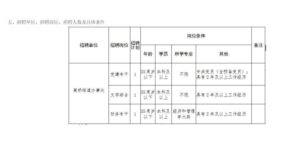 社区工作人员招聘图标