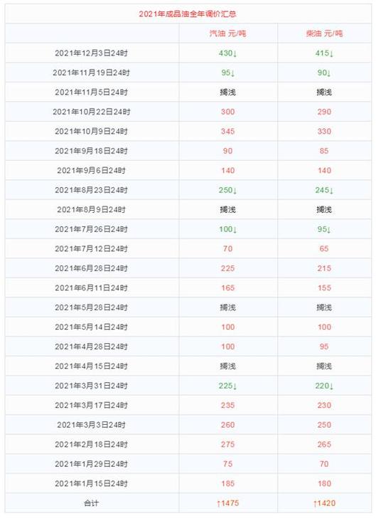 白油多少钱一吨图标