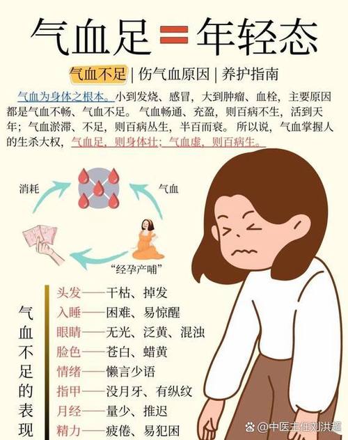 气血不足的症状图标