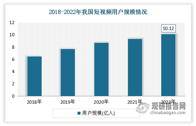 d2短视频的特点图标