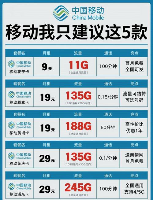 中国移动办理流量卡图标