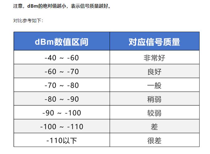 *3001#12345#*看信号强度图标