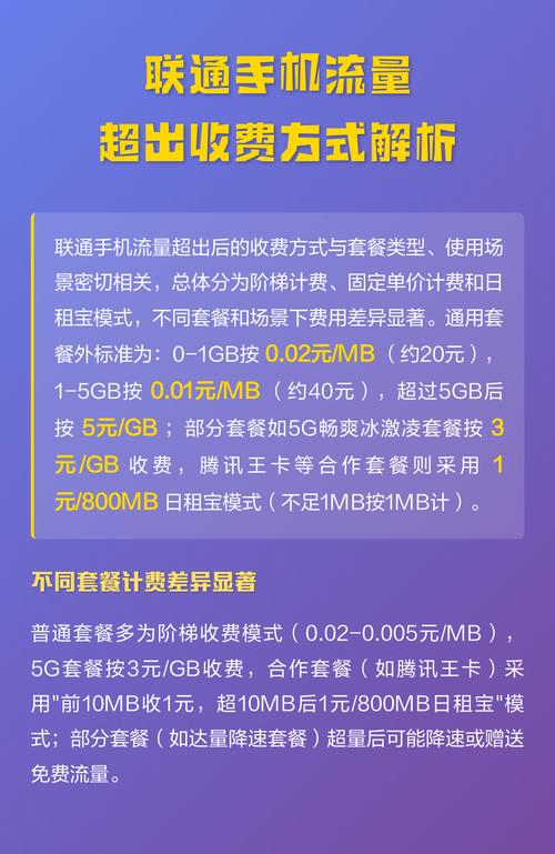 联通超出流量扣费怎么补救图标