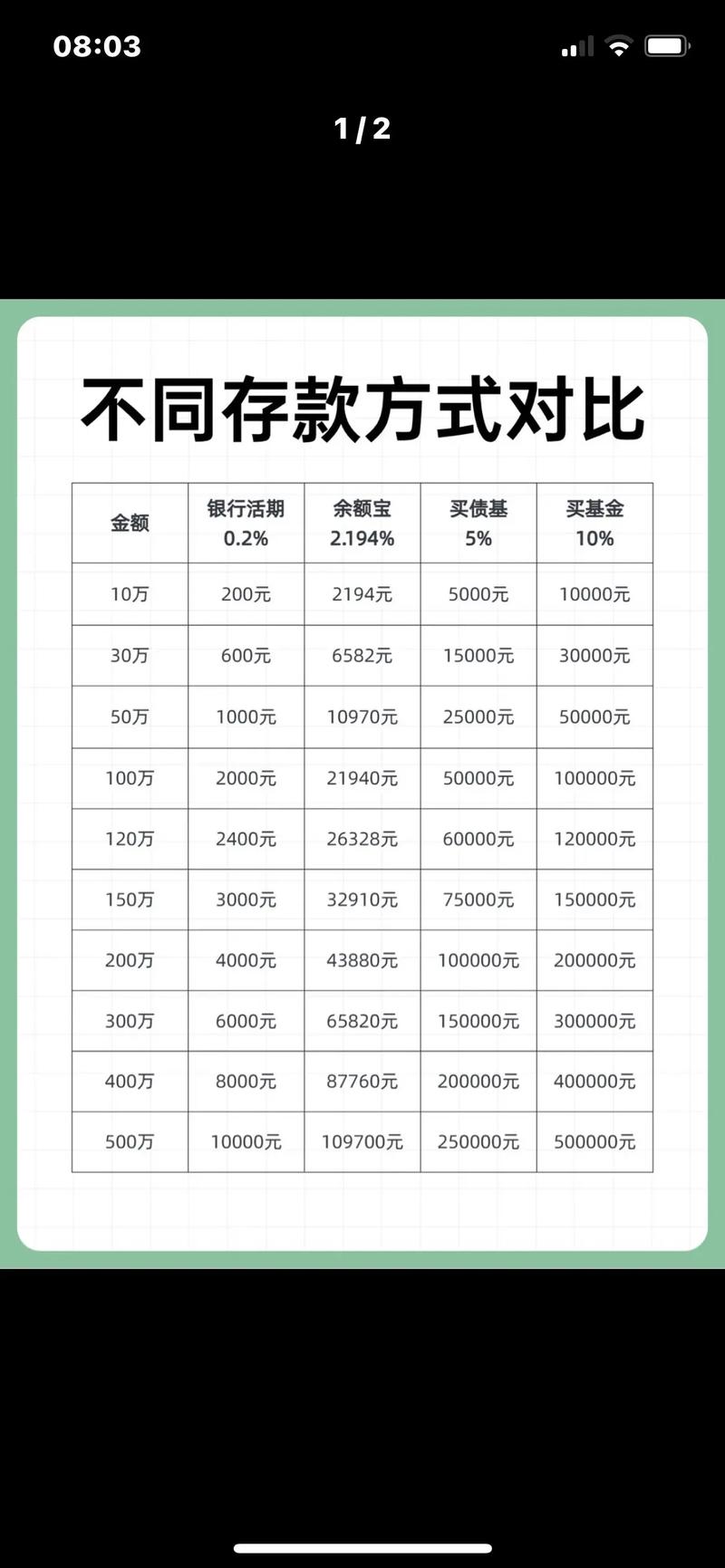 DEP存款与存款的区别图标