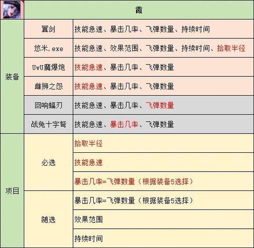 lol技能介绍怎么全部显示截图