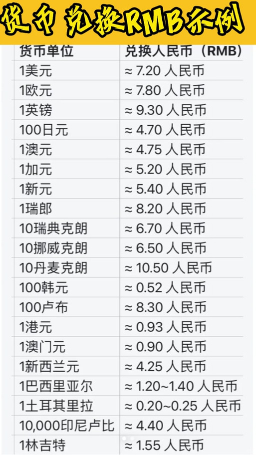 韩币人民币兑换计算器图标