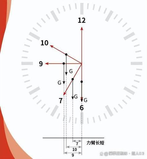 手表秒针突然不走了图标